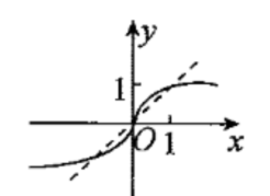 x^(1/3)图像是什么?_百度教育