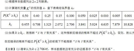 独立性检验的步骤有哪些?_百度教育